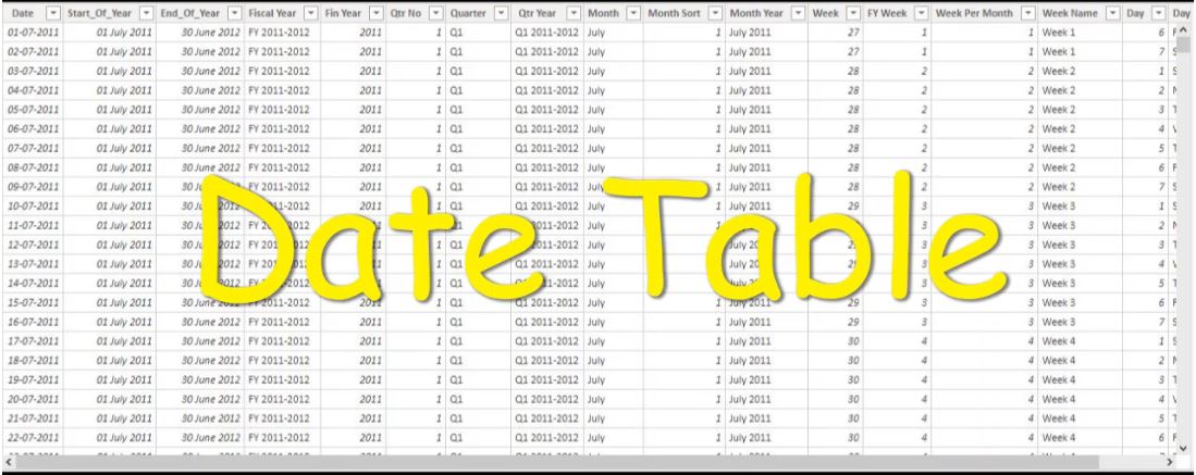 Creating A Date Table In Power Bi Archerpoint Vrogue